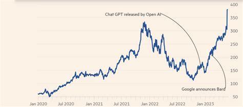 Amd Vs Nvidia Clashing Titans In The Ai Market
