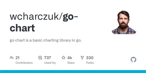 Go Chart Examples Bar Chart Main Go At Main · Wcharczuk Go Chart · Github