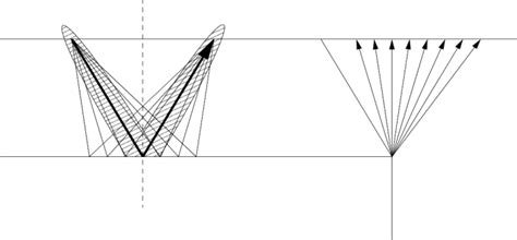 Figure 1 From High Resolution Diffraction Imaging Of Small Scale Fractures In Shale And
