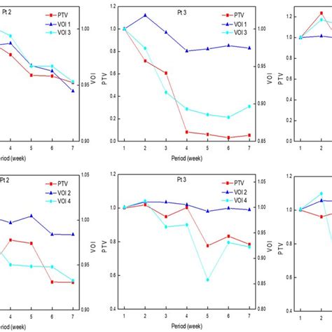 Patient Scanning Using An Optical Three‐dimensional Scanner Download