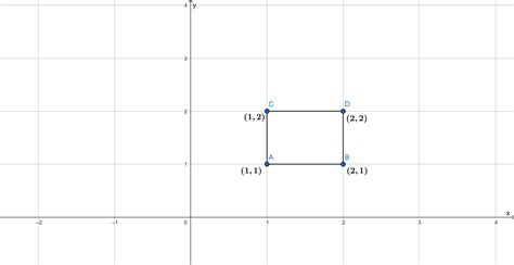 Plot The Given Points On A Graph Sheet And Check If The Points Lie On A Straight Line If Not