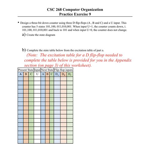 Solved C Create K Maps For The Inputs By Completing The Chegg Com