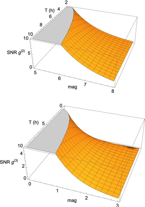 Figure 1 From Intensity Interferometry Imaging Telescope Semantic Scholar