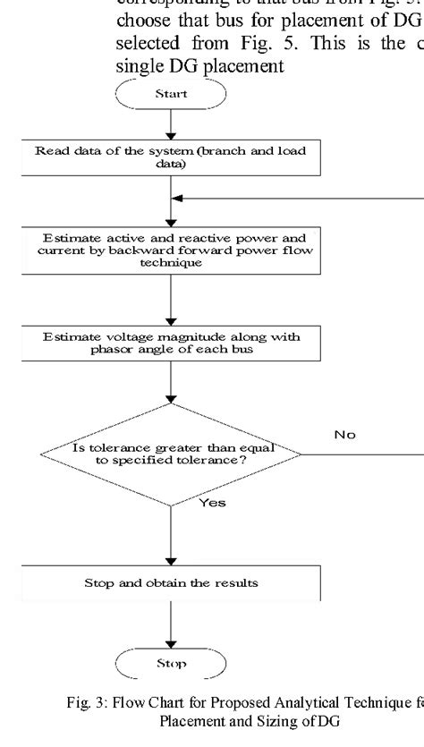 Figure 3 From An Analytical Approach For Optimal Sizing And Placement