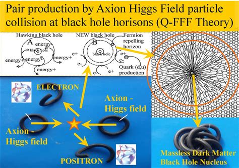 string function follows form q fff theory a logic non math