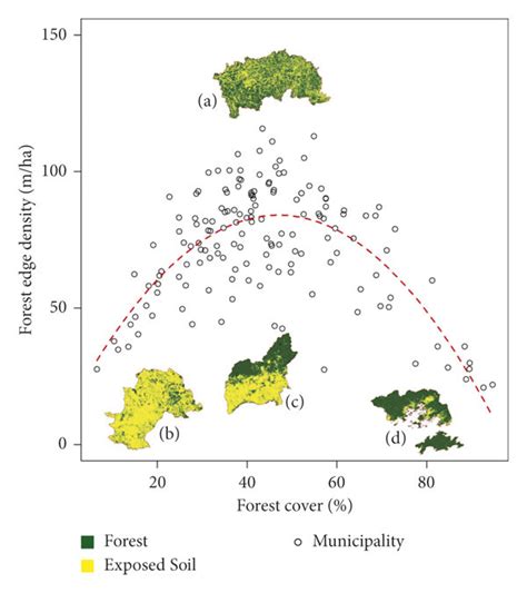 Density Of Forest Edge Due To Forest Cover The Red Dotted Line Download Scientific Diagram