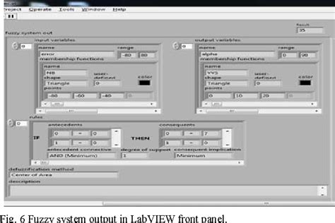 Figure 6 From Labview Implementation Of Fuzzy Logic Controller For Heat
