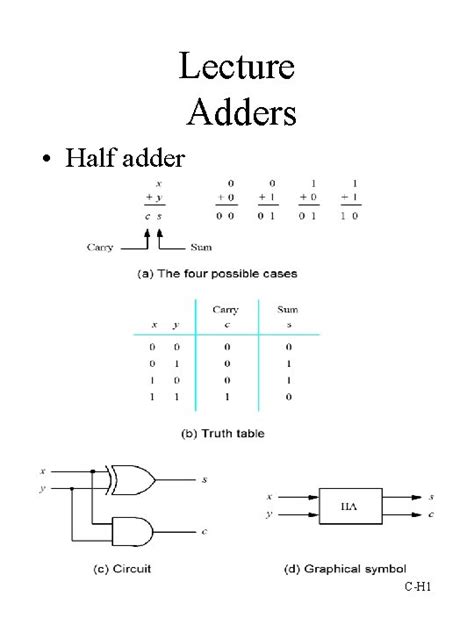 Lecture Adders Half Adder CH 1 Full Adder