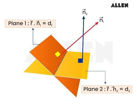 Angle Between Two Planes Formula In Vector Form With Examples