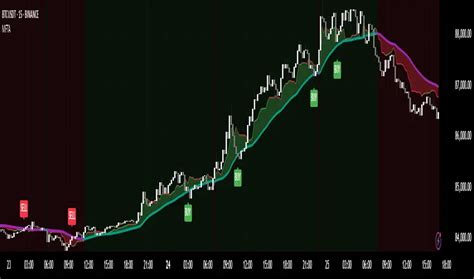 Multi Fibonacci Trend Average Fibonacciflux — Indicator By