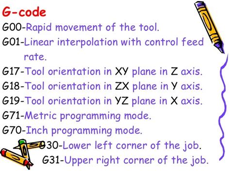 Part Programming Cnc