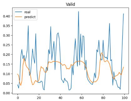 GitHub SeoooooNyeong LSTM AI Model