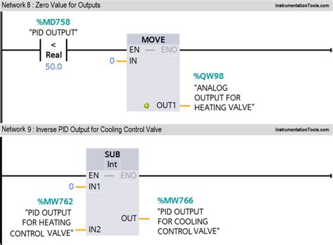Split Range Control Application Using Plc Ladder Logic