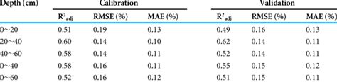 Ssc Inversion Based On Elm Model Download Scientific Diagram
