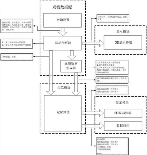 Data Source Generating Method For Passive Direction Finding Location Eureka Patsnap