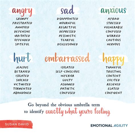 Emotional Granularity Checklists