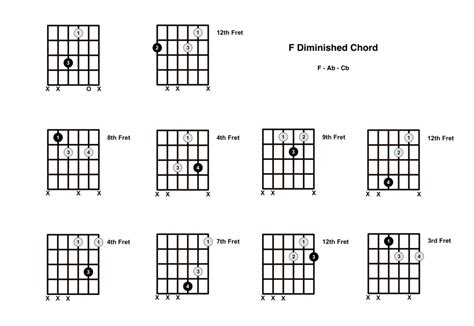 F Diminished Chord On The Guitar F Dim Diagrams Finger Positions