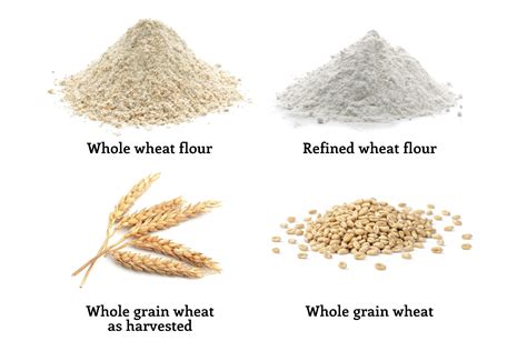 Faq Grains Wheat Flour And Bread — Healthy Grains Institute
