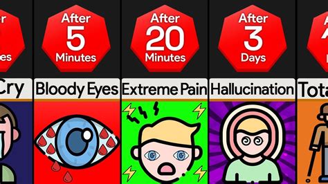 Timeline What If You Stopped Blinking Youtube