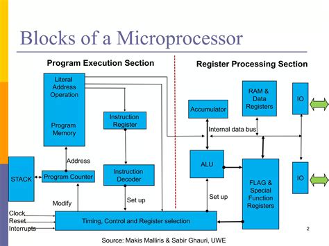 Instruction Set Architecture Pptx Operating Systems Computer Software And Applications
