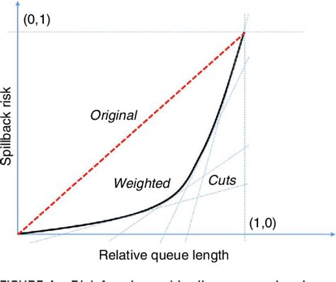 Figure 1 From Coupled Linear Programming Approach For Decentralized