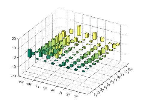 Swaption Atm Prices Calculated With A Two Scenario Two Factor Gaussian