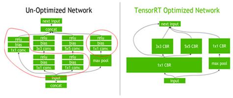 Autonomous Navigation And Obstacle Avoidance For Small Vtol Uav In Unknown Environments