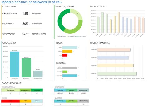 Modelos Gratuitos De Painel De Kpi Smartsheet