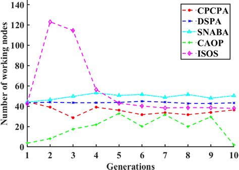 Figure 6 From An Energy Efficient Convolution Based Partitioned Collaborative Perception