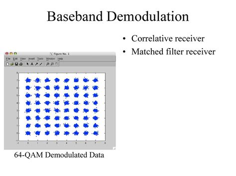 QAM Communications System Design And Characterization Ppt Download