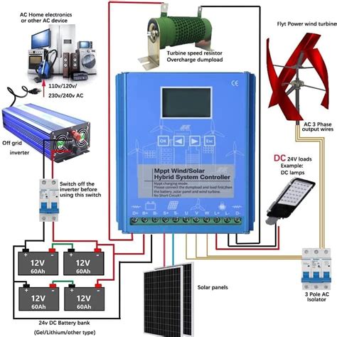 ZWJABYY Wind Solar Hybrid Controller W With Dump Load India Ubuy