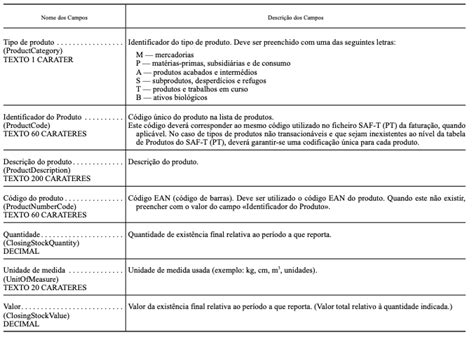Valorização De Inventário O Que Muda Em 2023 Cegid Vendus