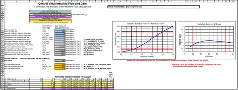 Control Valve Installed Flow And Gain Calculation Tool Excel