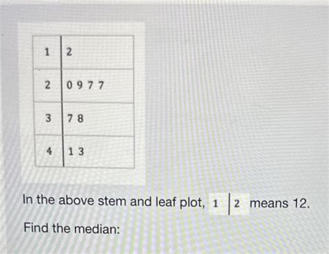 Solved In The Above Stem And Leaf Plot 12 Means 12 Find Chegg Com