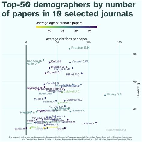 Demography Bibliometrics Dataviz Rstats Ilya Kashnitsky 49 Comments