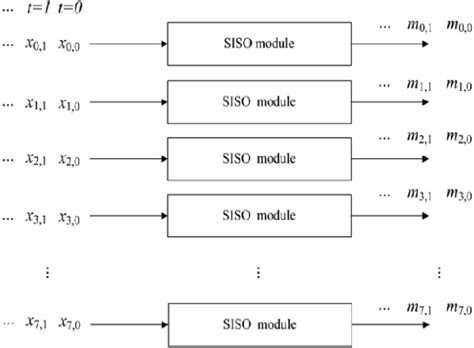 Figure 1 From High Speed Vlsi Architecture For Multilevel Lifting 2 D