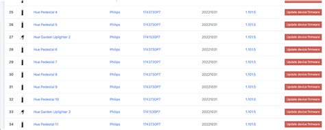 Zigbee MQTT Hue Updates Are Painfully Slow Zigbee Home Assistant Community