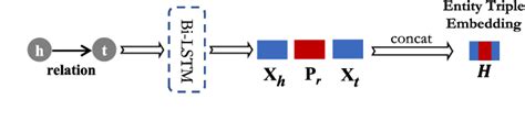 figure 3 from integrating entity attributes for error aware knowledge