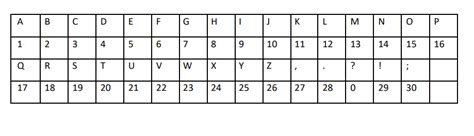 According To The Sample And A Z Table To Create The According To The Sample And A Z Table To Create The