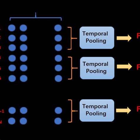 Temporal Segment Process Download Scientific Diagram