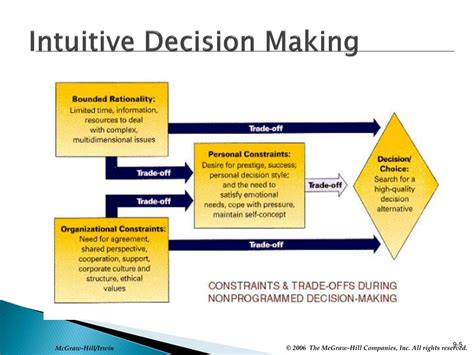 PPT Enabling The Organization Decision Making And Decision Support