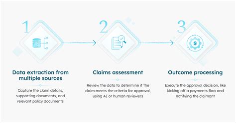 Automating Insurance Claims Processing With Ai And Conductor Orkes Platform Microservices
