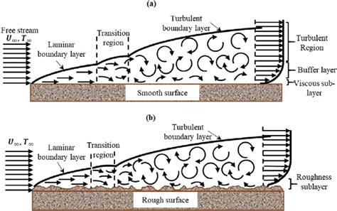 Sedimentology Laminar And Geomark Geoscience Education Facebook
