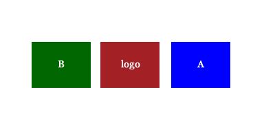 Css Bootstrap Changing Div Order On Small Screens Only Stack Overflow