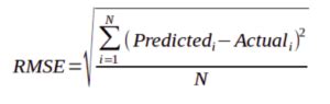 Linear Regression Interview Questions And Answers