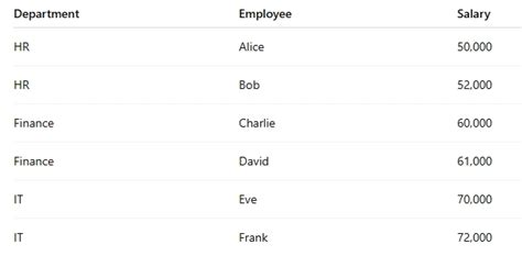 How To Ungroup Cells In Excel A Step By Step Guide For Beginners Pivotxl