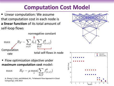 Coding For Computation Muriel Médard Ppt Download
