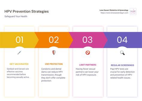 How Do You Prevent Hpv What You Need To Know Lona Sasser