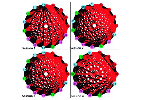 Color Matching Graph Download Scientific Diagram