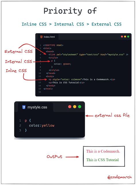 Codemarch On Twitter Css Explained With Illustrations 🎨 Topic 2 How